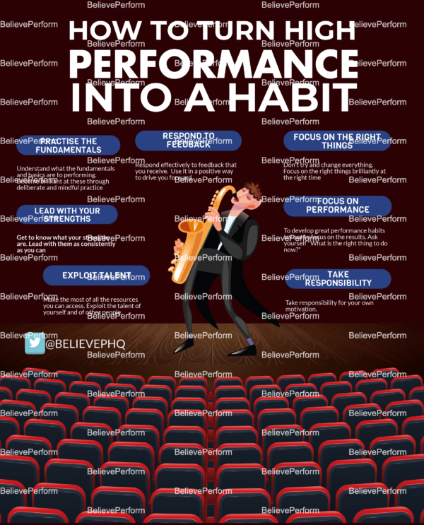 How to turn high performance into a habit - BelievePerform - The UK's ...