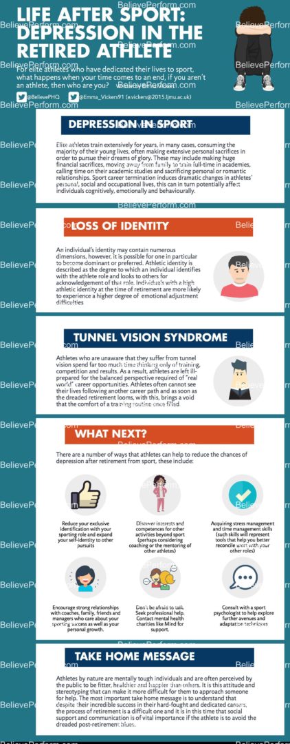 Life after sport depression in the retired athlete - BelievePerform ...
