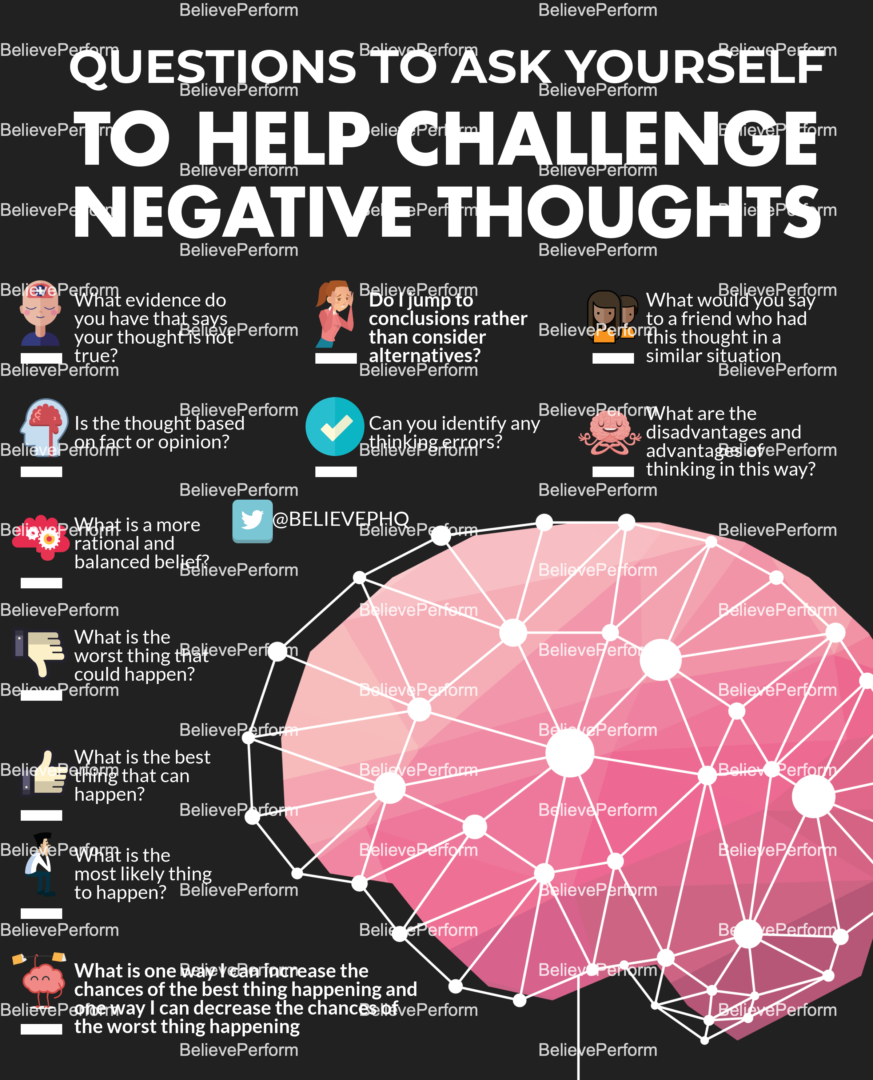 Questions to ask yourself to help challenge negative thoughts ...