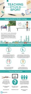 Teaching styles in sport - BelievePerform - The UK's leading Sports ...