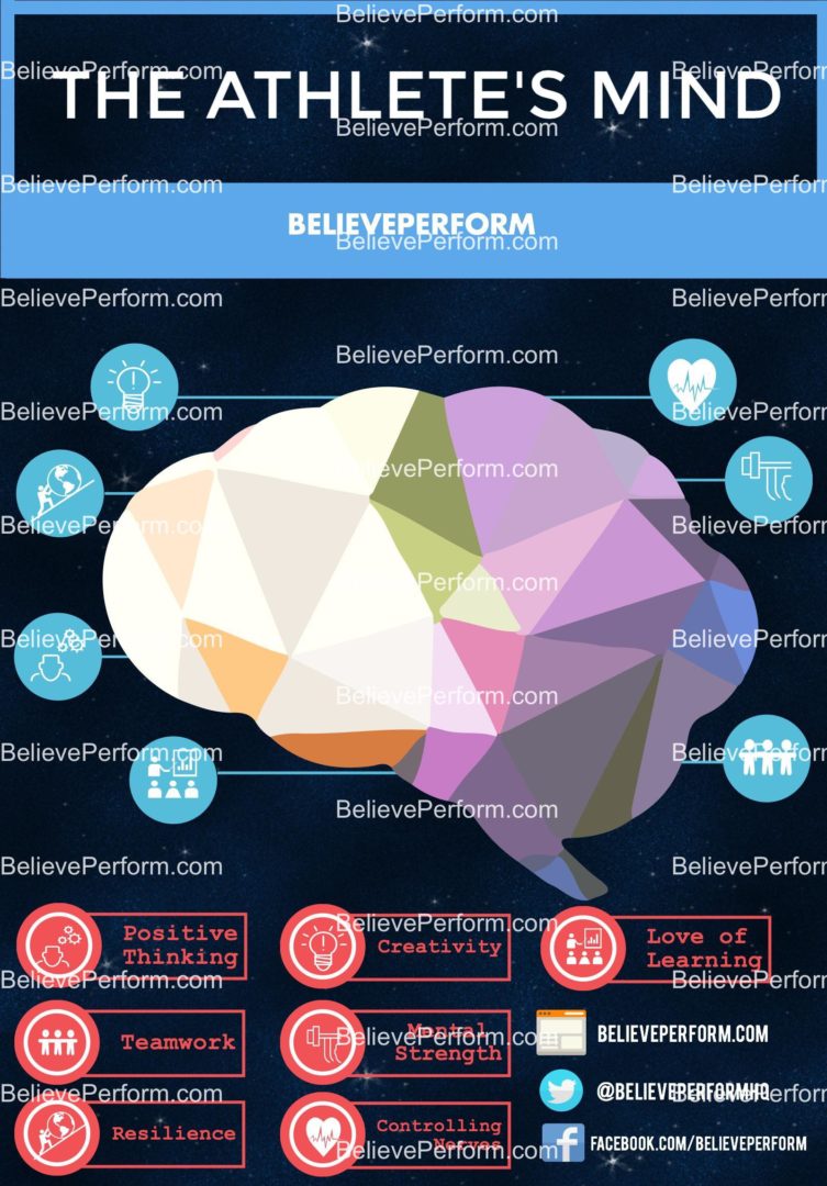 The Athlete's Mind - BelievePerform - The UK's leading Sports ...