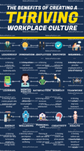 The benefits of creating a thriving workplace culture - BelievePerform ...