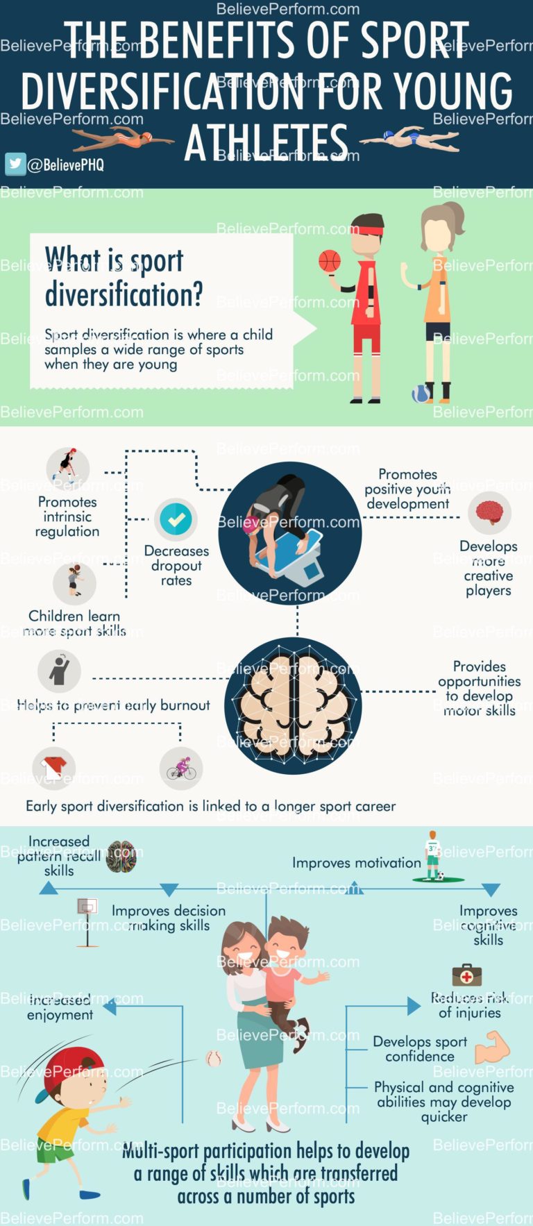 The benefits of sport diversification for youth athletes ...