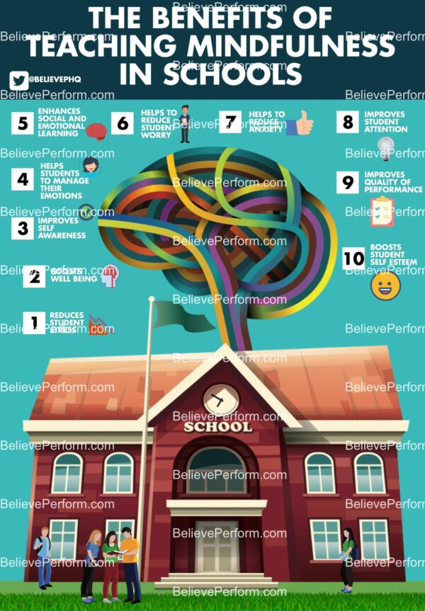 The benefits of teaching mindfulness in schools - BelievePerform - The UK's leading Sports ...