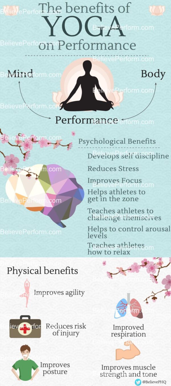 The benefits of yoga on performance - BelievePerform - The UK's leading Sports Psychology Website