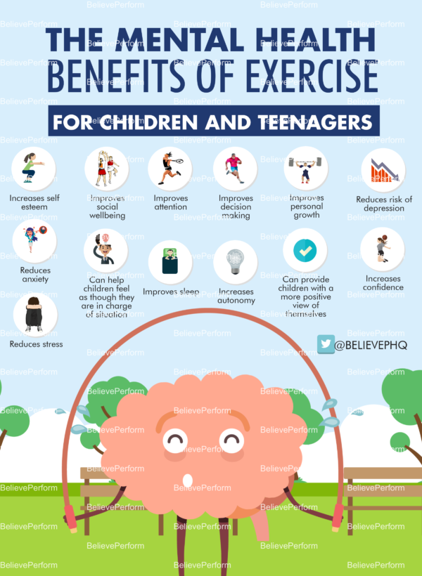 The mental health benefits of exercise for children and teenagers - BelievePerform - The UK's ...