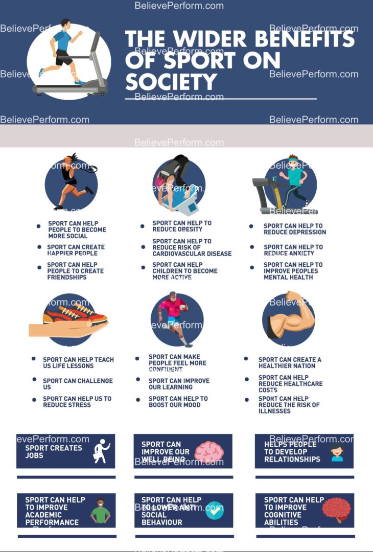 The wider benefits of sport on society - BelievePerform - The UK's ...