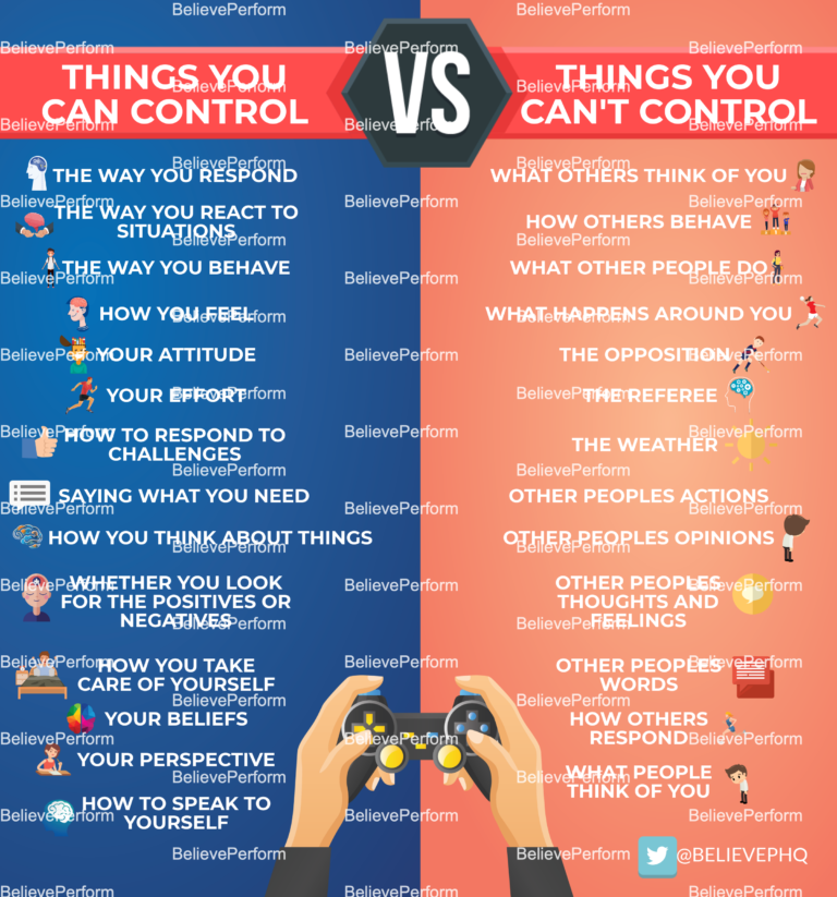 Things you can control Vs. things you can't control - BelievePerform ...
