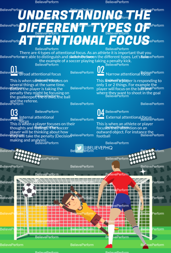 Understanding the different types of attentional focus - BelievePerform ...