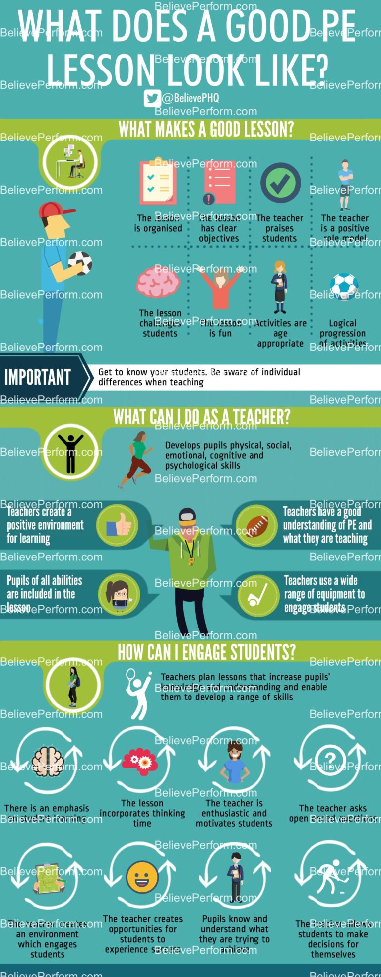 What does a good PE lesson look like - BelievePerform - The UK's ...
