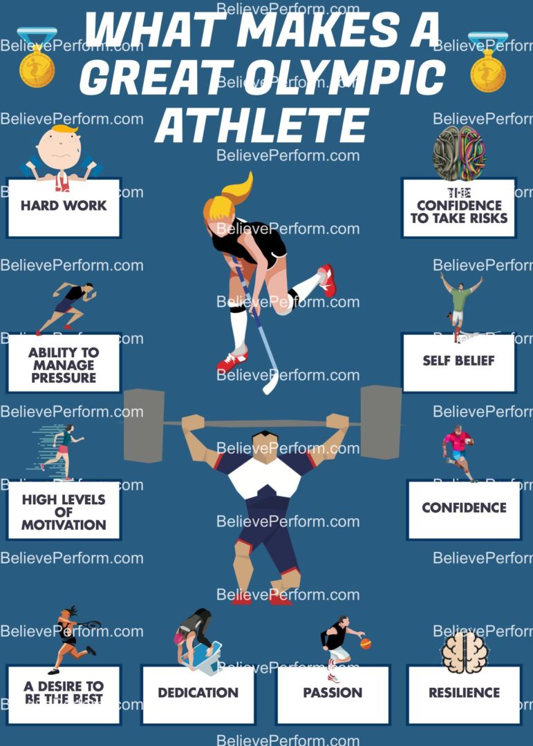 What makes a great Olympic athlete - BelievePerform - The UK's leading ...