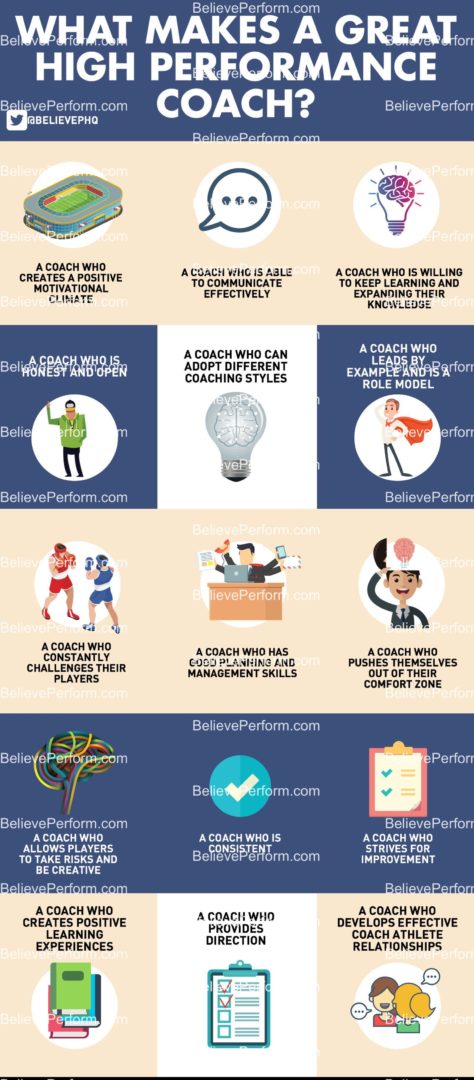 What makes a great high performance coach - BelievePerform - The UK's leading Sports Psychology ...