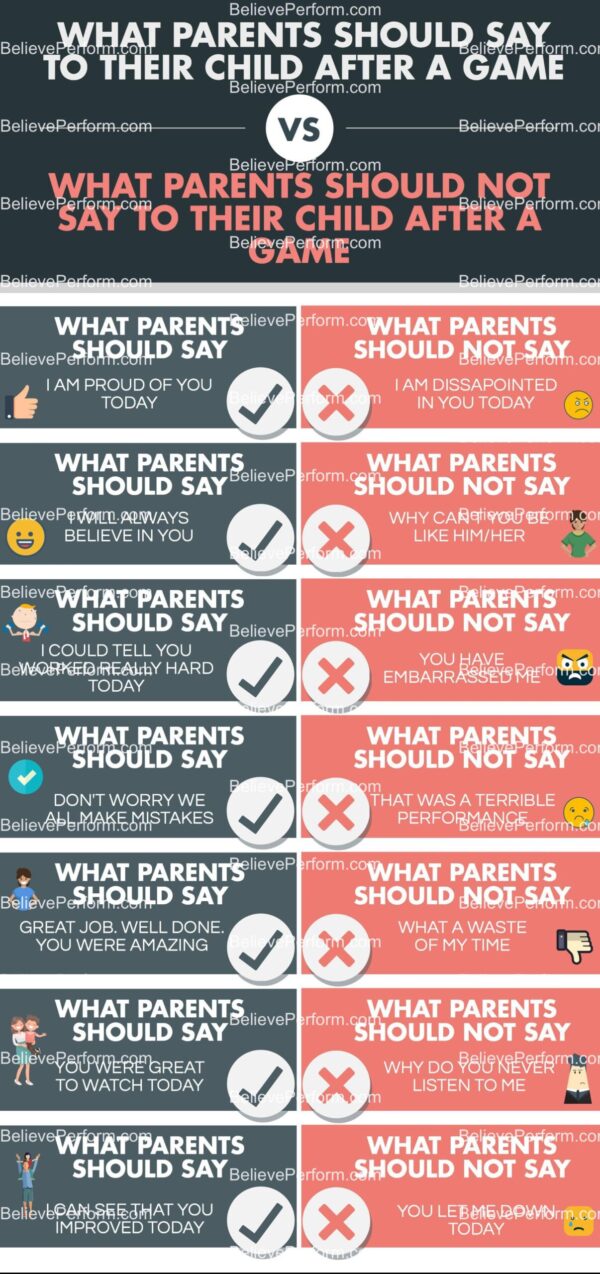 What not to say to children after a game - BelievePerform - The UK's ...