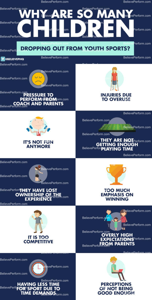 Why are so many children dropping out from youth sports ...