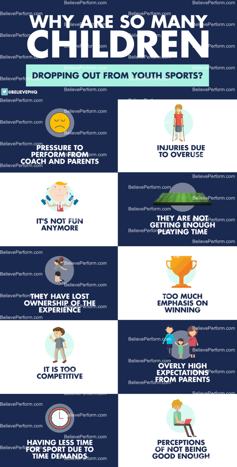 Why are so many children dropping out from youth sports - BelievePerform - The UK's leading ...