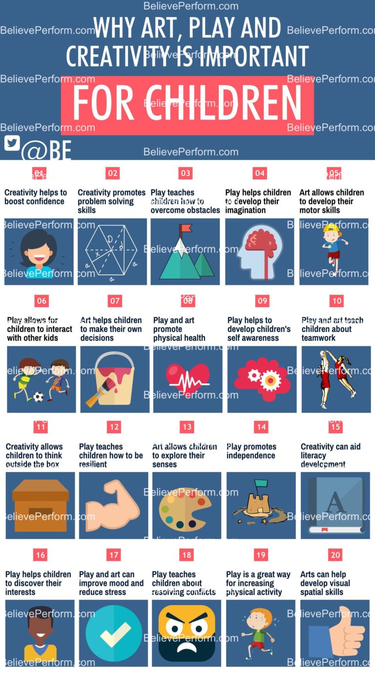 Why art, play and creativity is important for children - BelievePerform ...