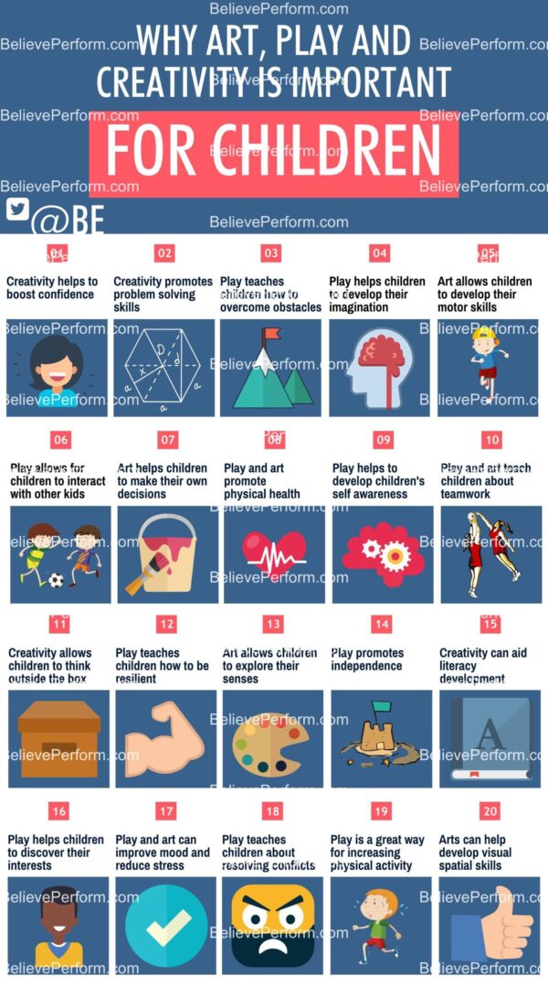 Why art, play and creativity is important for children - BelievePerform - The UK's leading ...