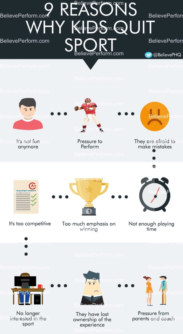 Why kids quit sport - BelievePerform - The UK's leading Sports ...