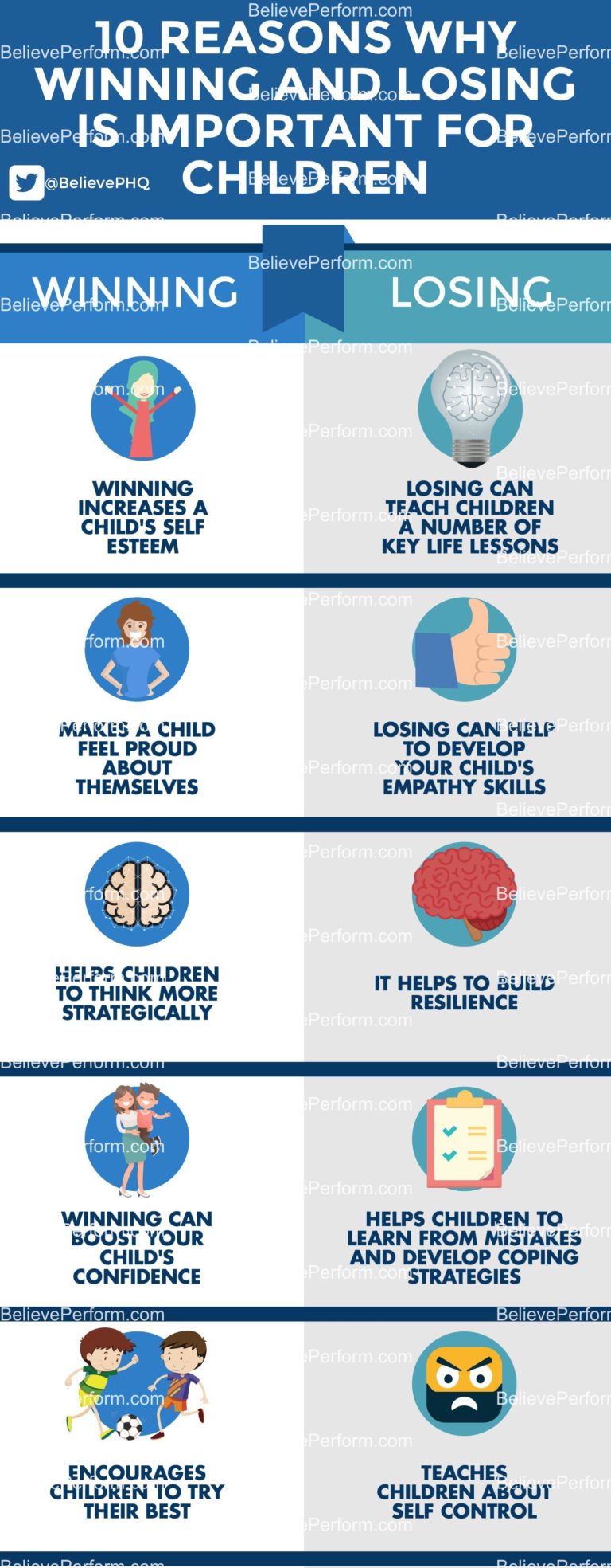 Why winning and losing is important for children - BelievePerform - The ...
