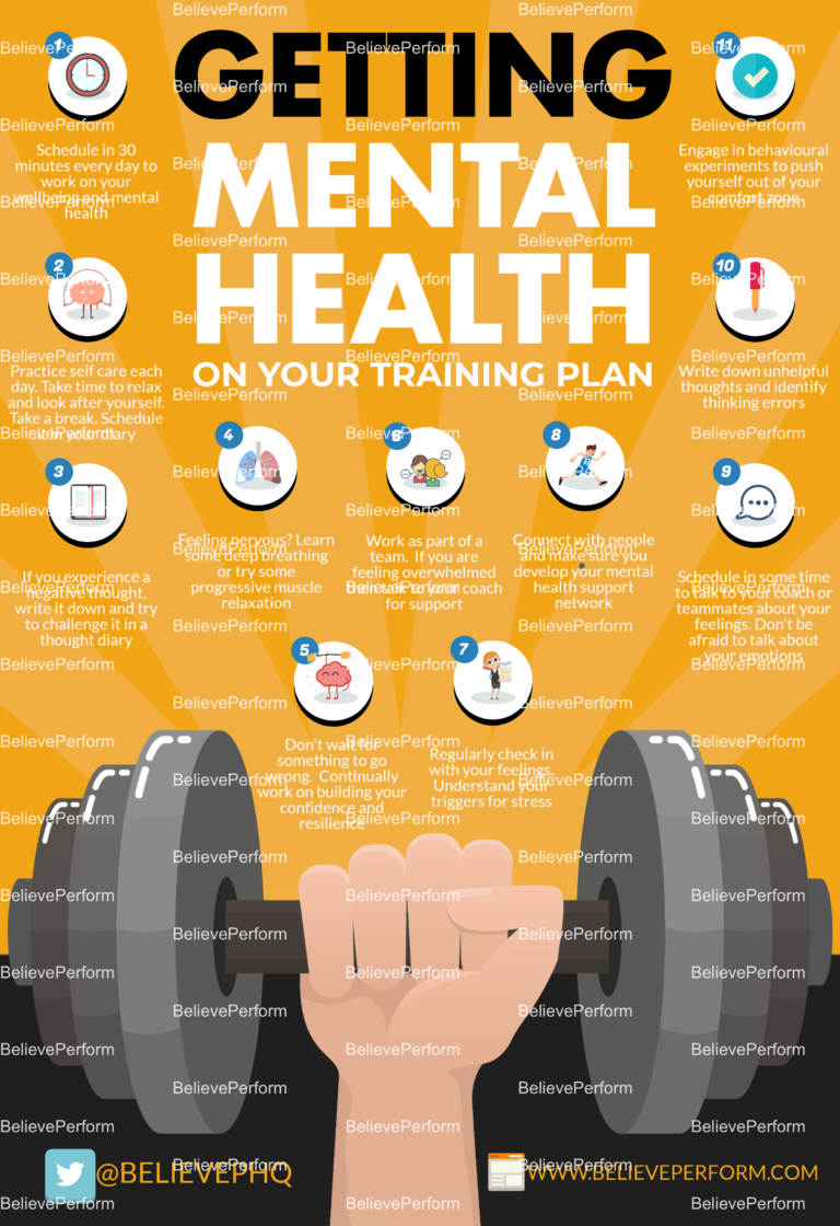 Getting mental health on your training plan - BelievePerform - The UK's ...