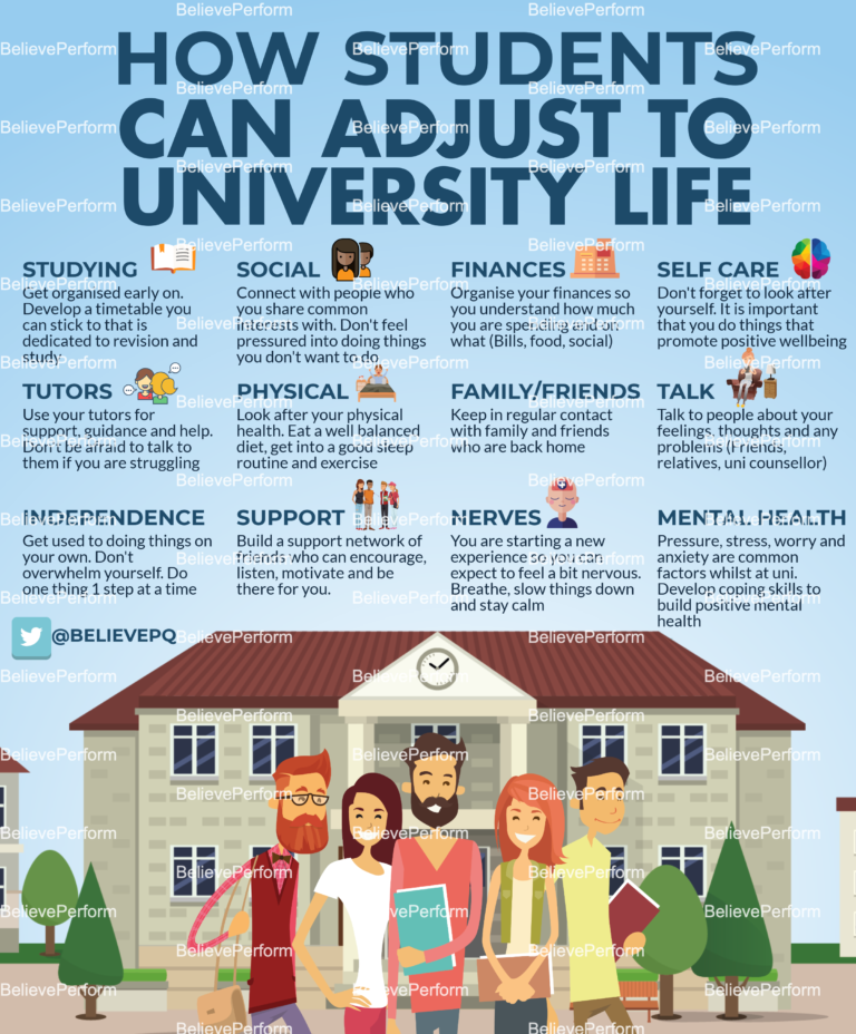 How students can adjust to university life - BelievePerform - The UK's ...