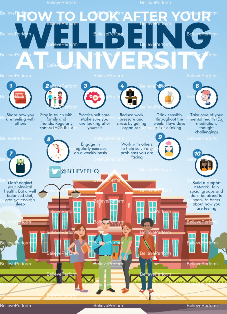 How to look after your wellbeing at university - BelievePerform - The ...