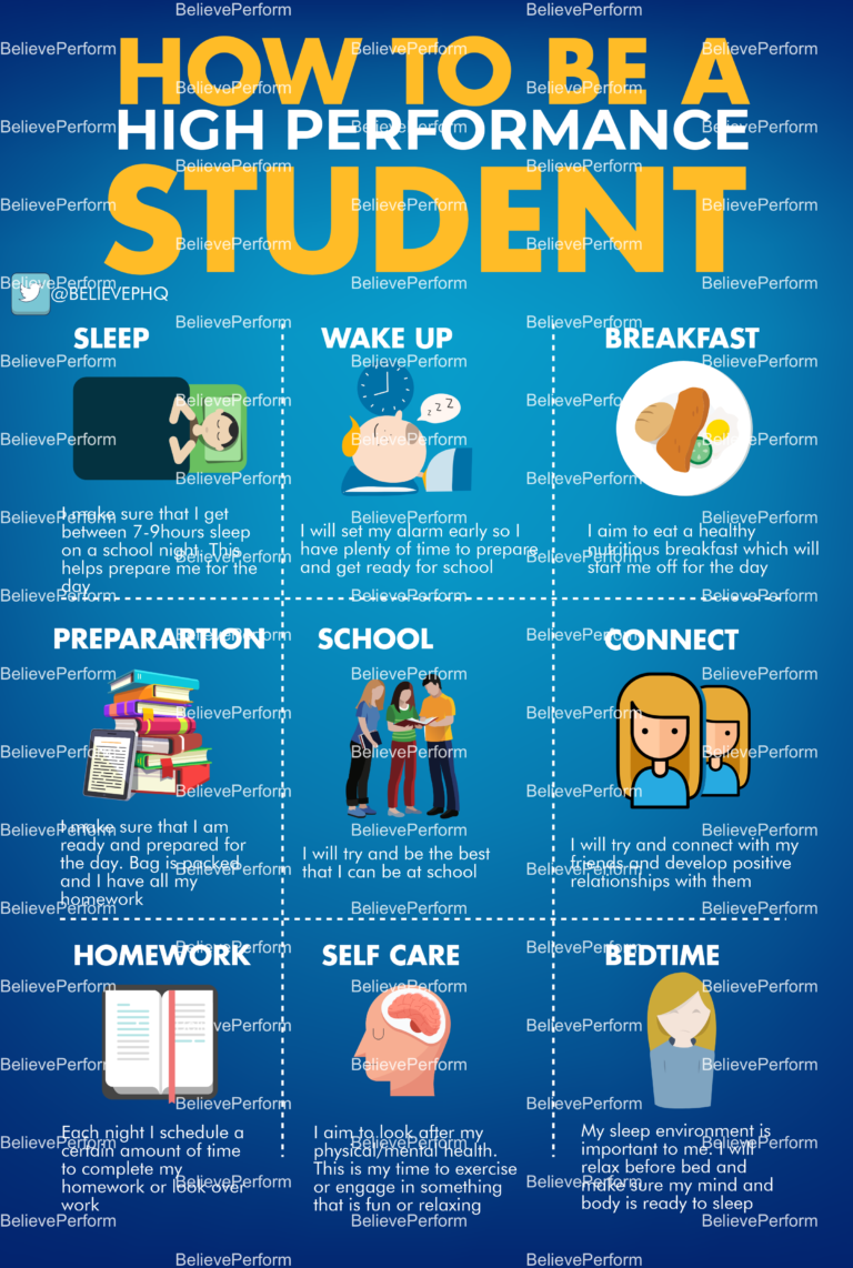 How to be a high performance student - BelievePerform - The UK's ...