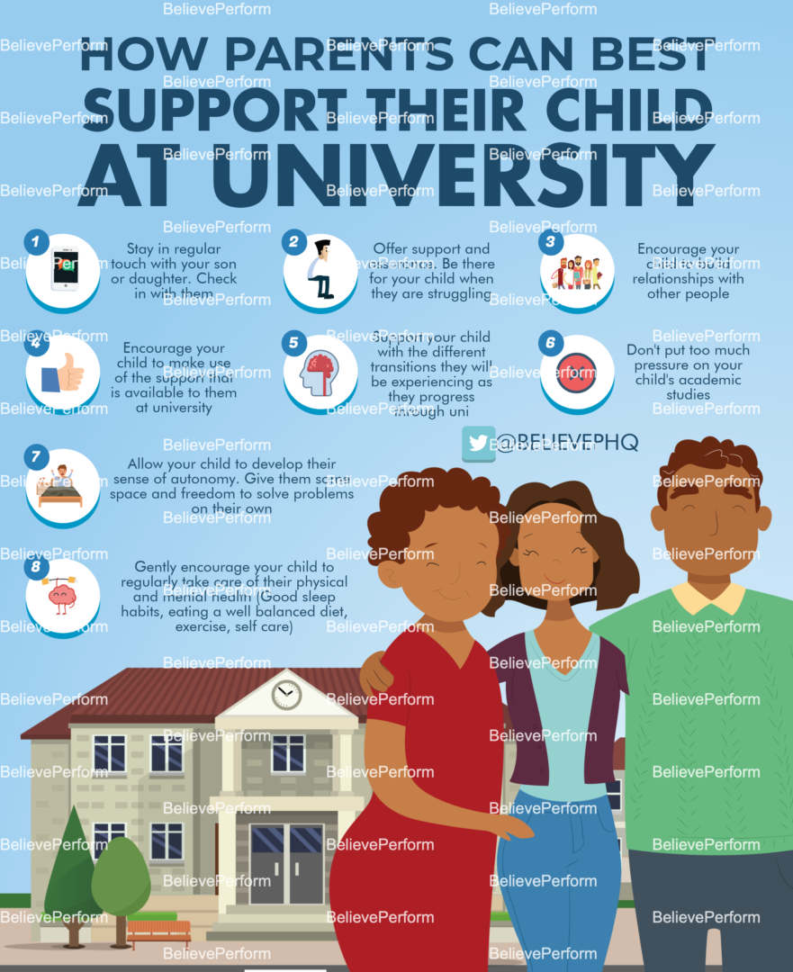 How parents can best support their child at university - BelievePerform ...