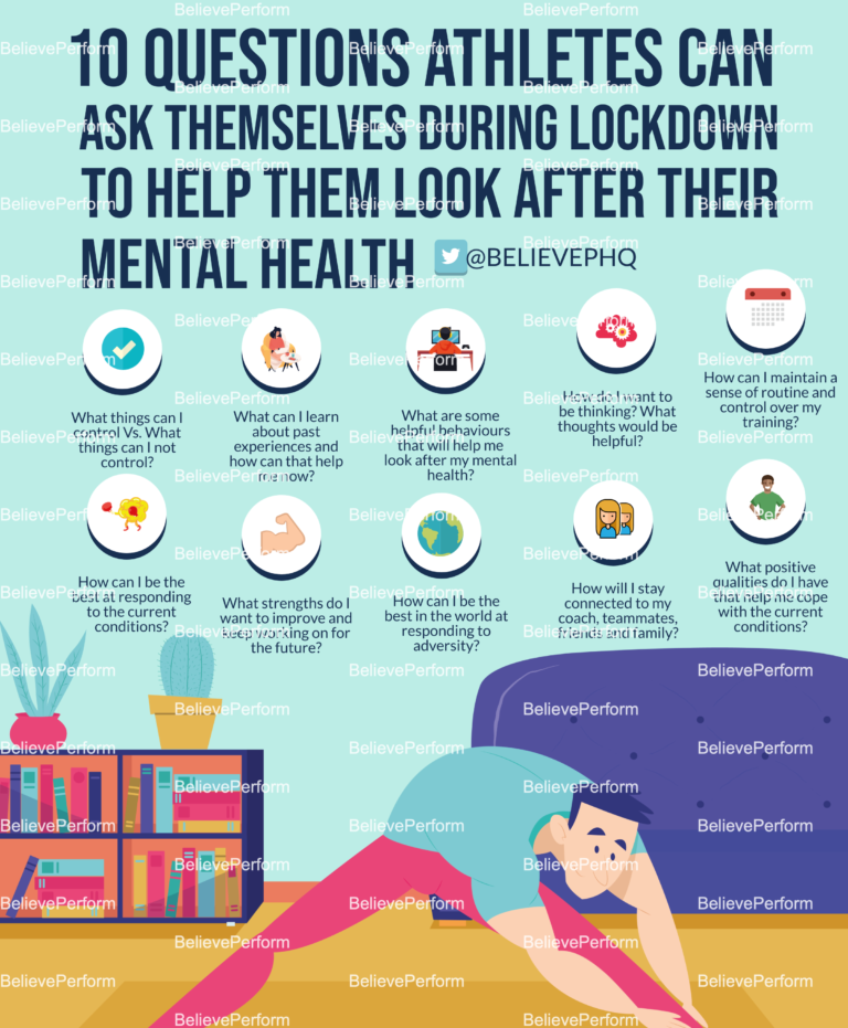 10 questions athletes can ask themselves during lockdown to help them ...