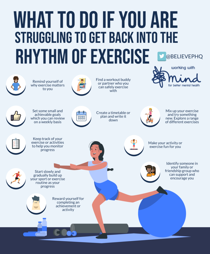 Believe Perform and Mind’s physical activity team have teamed up ...