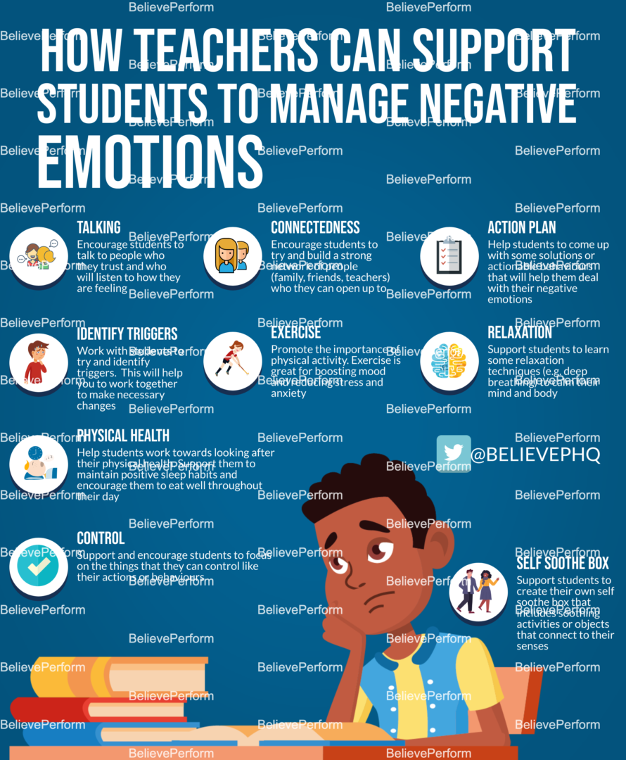 How teachers can support students to manage negative emotions ...
