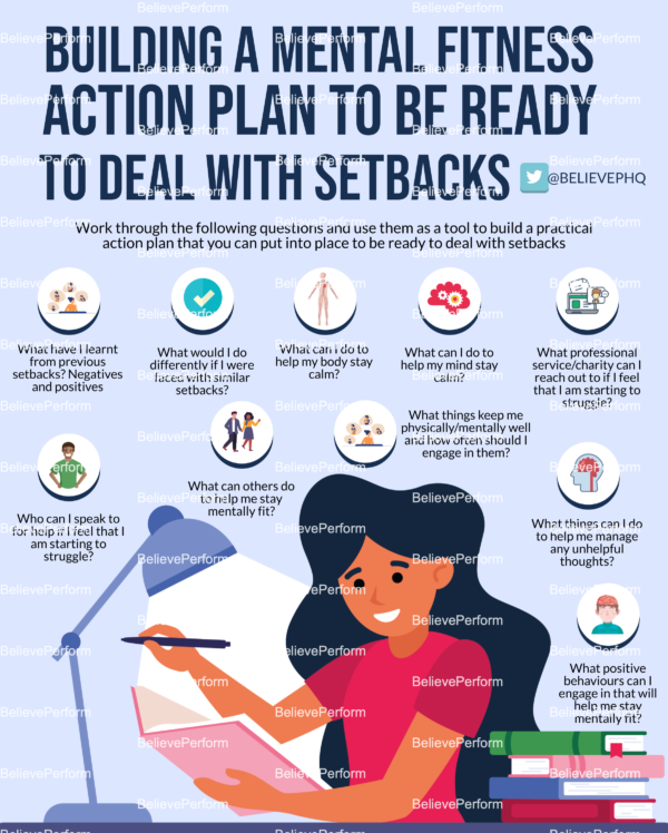 Building a mental fitness action plan to be ready to deal with setbacks - BelievePerform - The ...