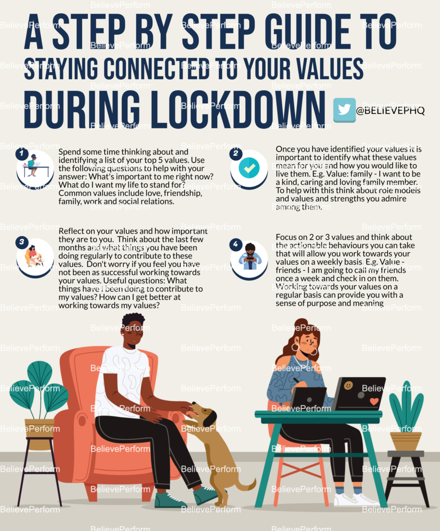 A step by step guide to staying connected to your values during ...