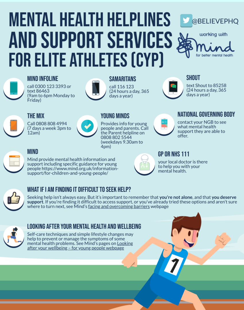 Mental health helplines and support services - BelievePerform - The UK ...