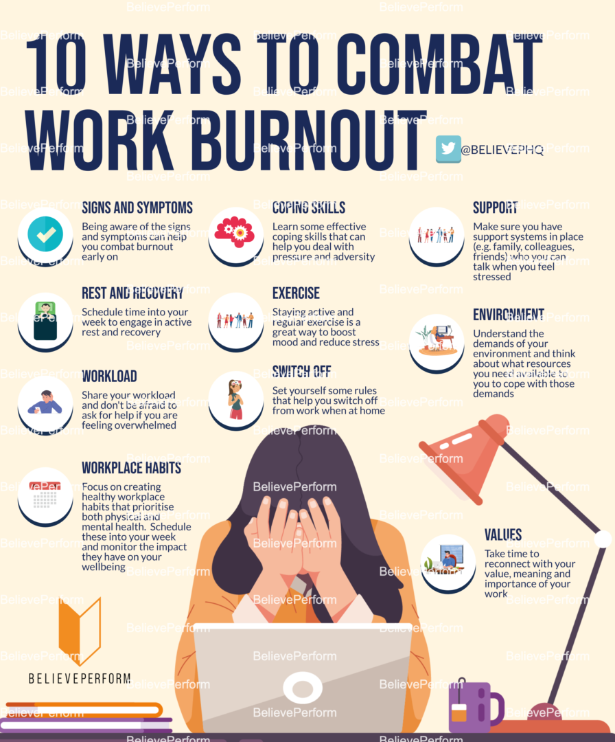 10 ways to combat work burnout - BelievePerform - The UK's leading ... 10 ways to combat work burnout - BelievePerform - The UK's leading ...