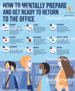 How to mentally prepare and get ready to return to the office ...
