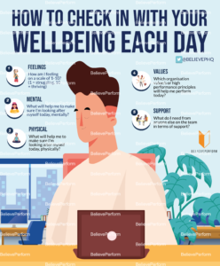 How to check in with your wellbeing each day - BelievePerform - The UK ...