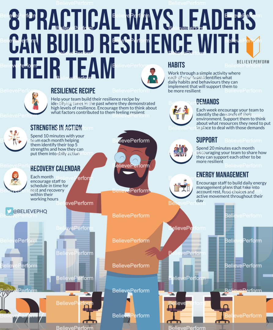 8 practical ways leaders can build resilience within their team - BelievePerform - The UK's ...